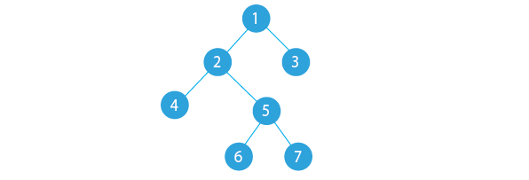 What Is Binary Tree In Data Structure 